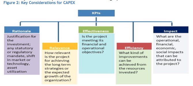 Six Levers to Transform CapEx Procurement – PKS World